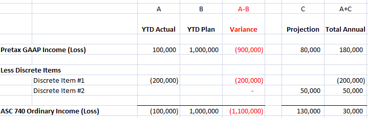 Interim Provision – Annual Effective Tax Rate – Tax Sophomore