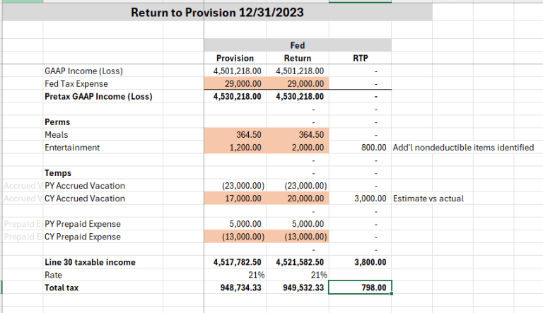 Return to Provision – Tax Sophomore
