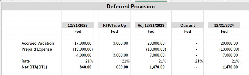 Return to Provision – Tax Sophomore